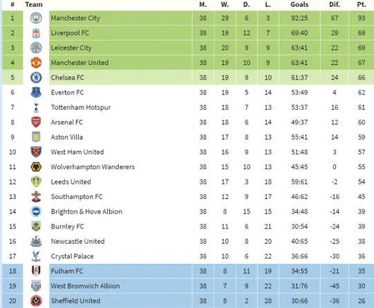 Premier League Predictor | Page 2 | GrandOldTeam