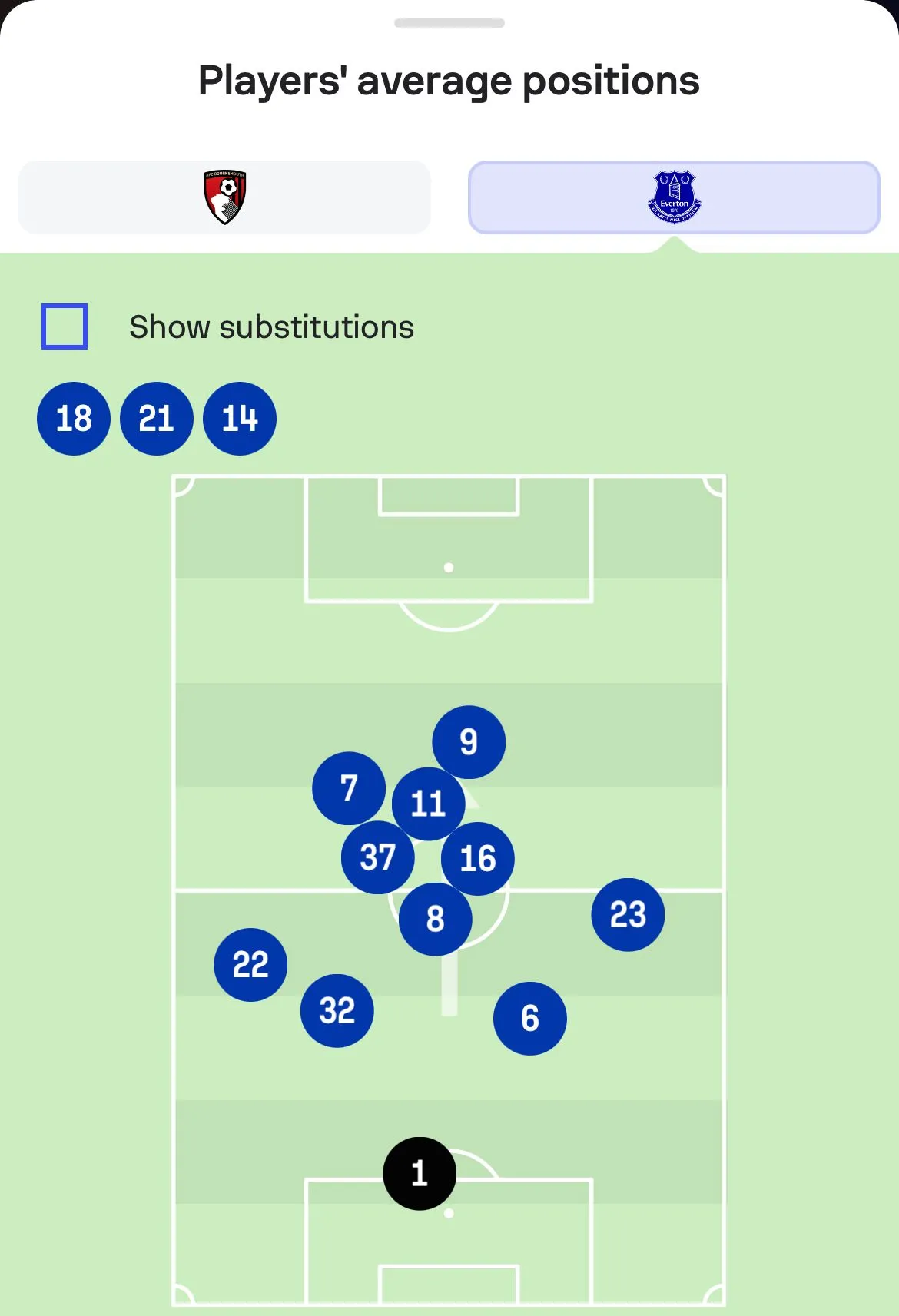 2023/24 - Sean Dyche | Page 1490 | GrandOldTeam 2023/24 - Sean Dyche | Page 1490 | GrandOldTeam