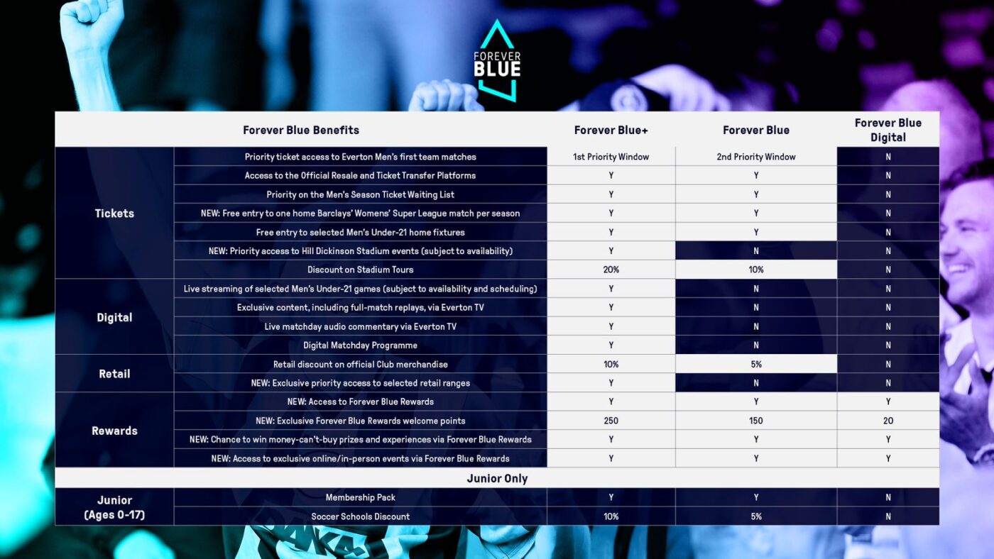 How to Buy Everton Tickets - Grand Old Team